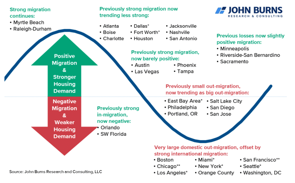 From Cities to the Sunbelt: Where Are People Moving in the U.S. in 2024 ...