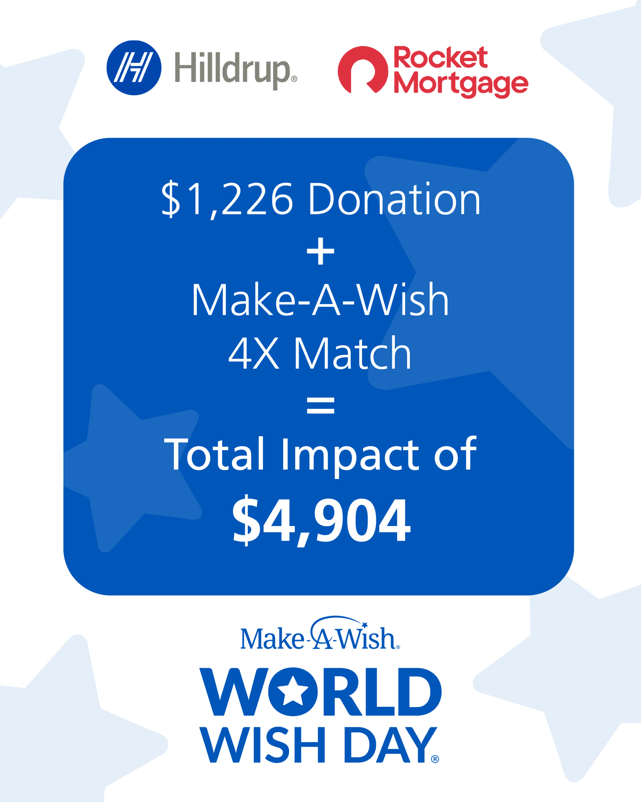 Celebrating World Wish Day with Rocket Mortgage & Industry Colleagues ...