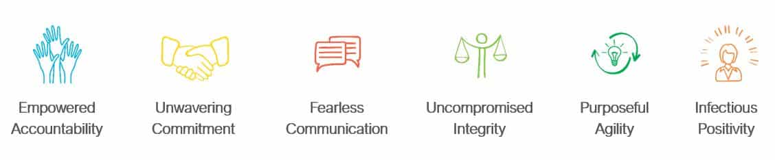 Who We Are | Hilldrup